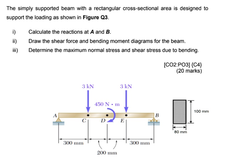 SOLVED: The simply supported beam with a rectangular cross-sectional area is designed to support ...