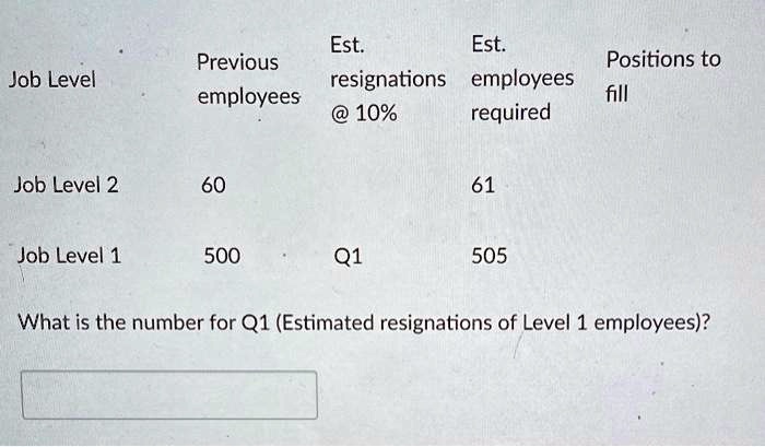 Est. Est. Previous Job Level resignations employees employees Positions ...