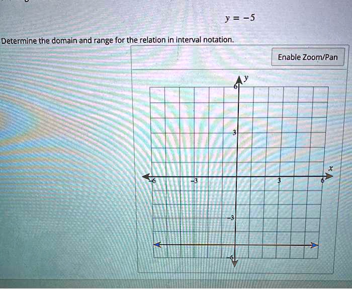 SOLVED: Y = -5 Determine the domain and range for the relation in interval notation. Enable Zoom ...