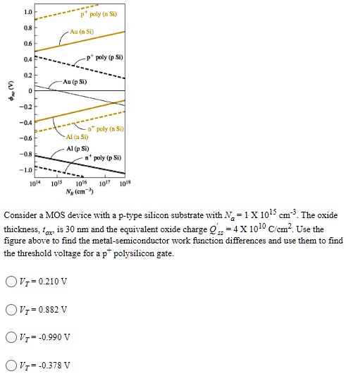 1.0 p? poly (n Si) 0.8 Au (n Si) 0.6 0.4 p? poly (p Si) 0.2 Au (p Si) 0 ...