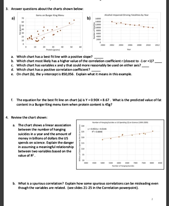 SOLVED: Answer questions aboutthe charts shown below: burrer Knaurnu ...