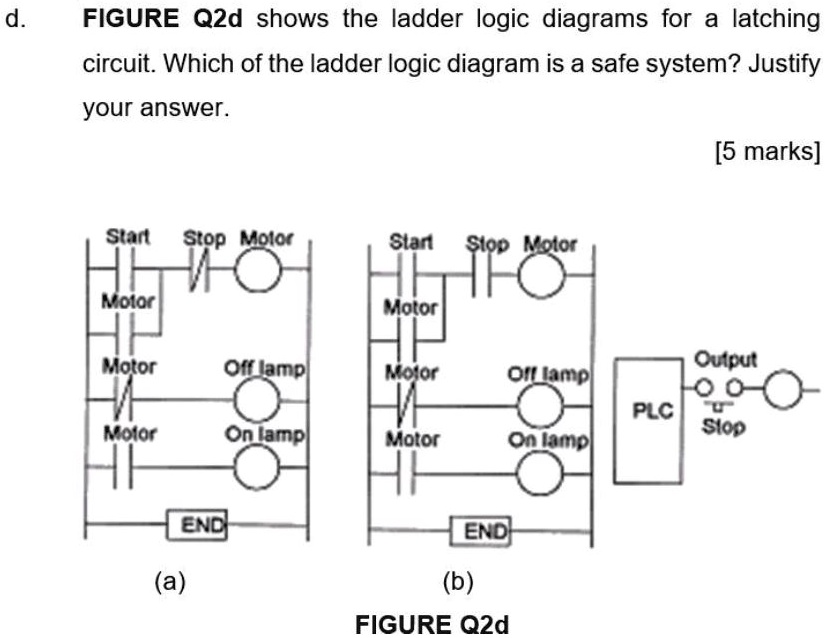 SOLVED: FIGURE Q2d shows the ladder logic diagrams for a latching ...