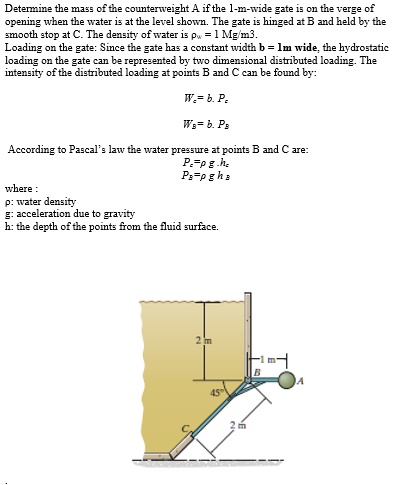 Determine the mass of the counterweight A if the 1-m-wide gate is on ...