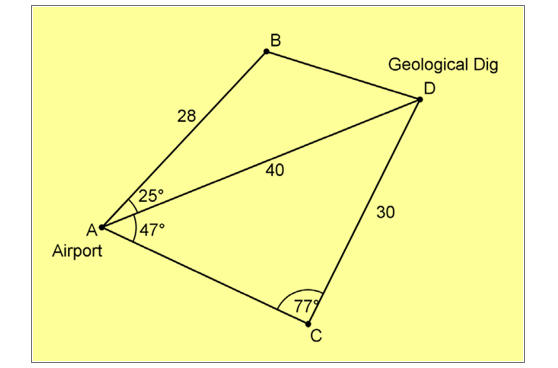 you are part of a team to participate in a geological dig and will ...