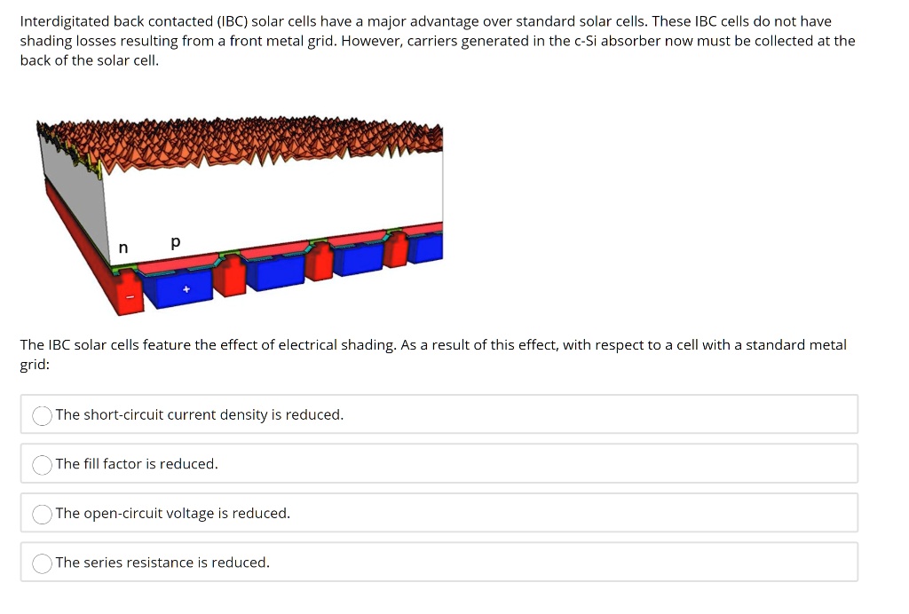 Interdigitated back contacted (IBC) solar cells have a major advantage ...