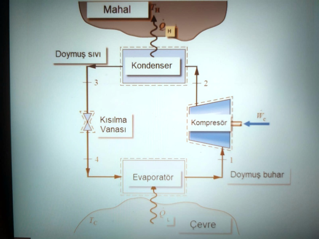 SOLVED: The ideal vapor compression heat pump cycle shown in the figure ...