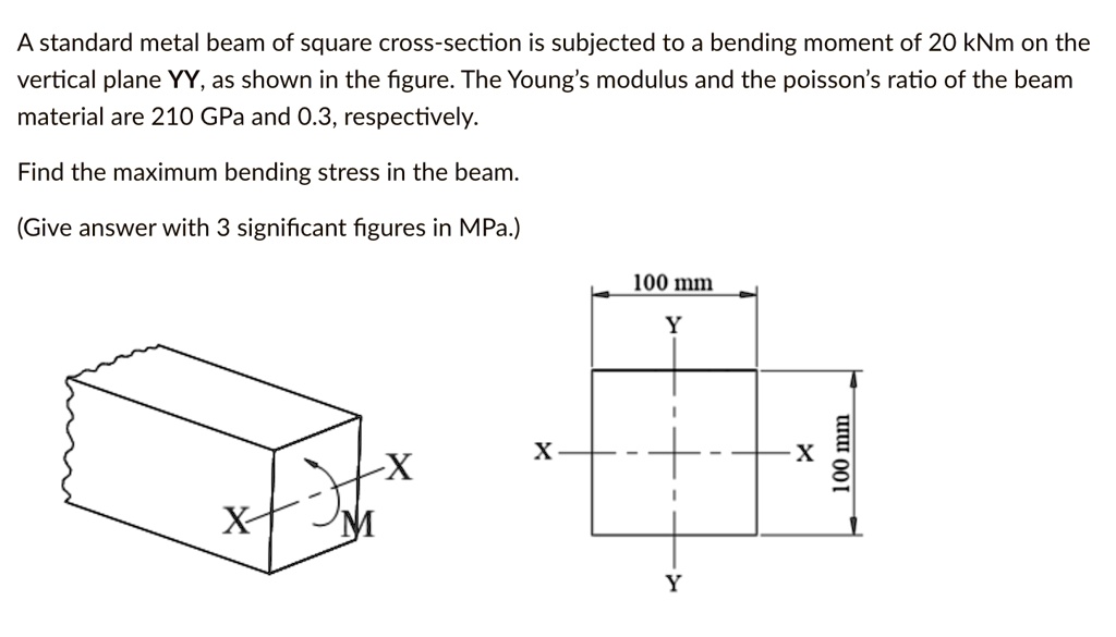 SOLVED: A standard metal beam of square cross-section is subjected to a ...