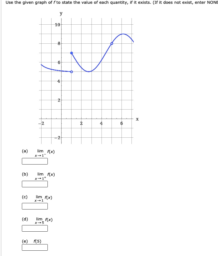 SOLVED: Use the given graph of f to state the value of each quantity, if it exists. (If it does ...