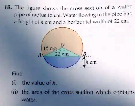 18 the figure shows the cross section of a water pipe of radius 5 em ...