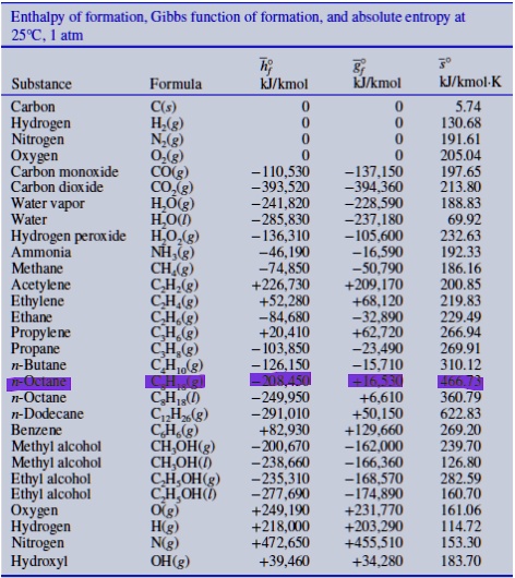 SOLVED: Consider the combustion of fuel with 120% theoretical air in a ...