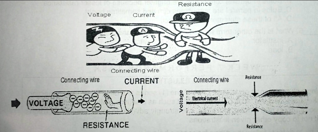 SOLVED: 'based on the illustration what happens to current in the ...