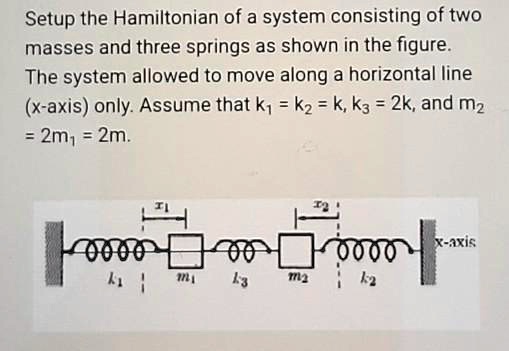 SOLVED: Setup the Hamiltonian of a system consisting of two masses and three springs as shown in ...