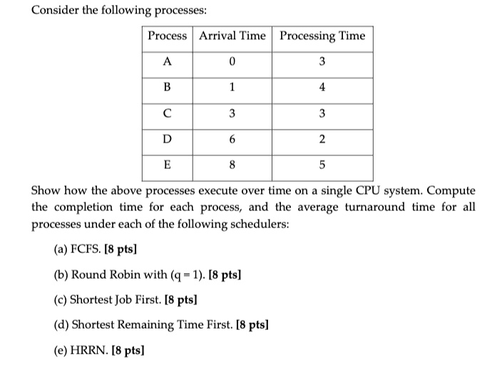 SOLVED: Consider the following processes: Process Arrival Time Processing Time Show how the ...