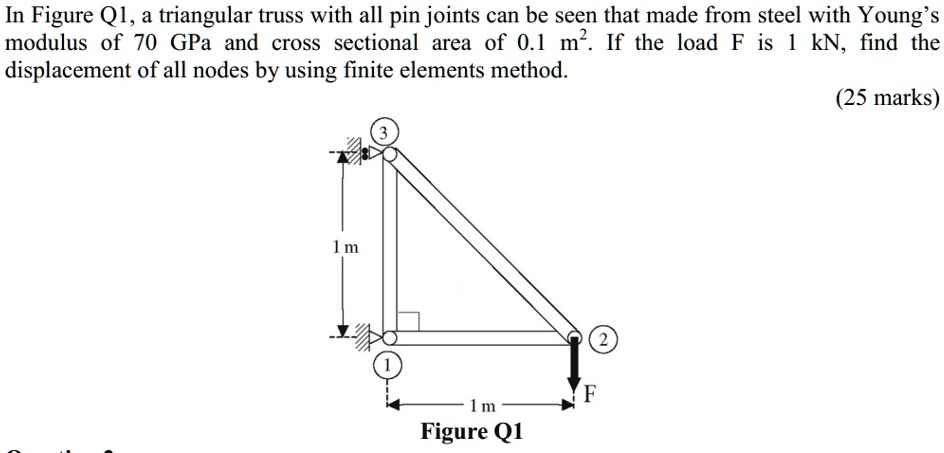SOLVED: In Figure Ql, a triangular truss with all pin joints can be ...