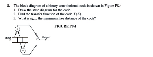 SOLVED: 8.4 The block diagram of a binary convolutional code is shown ...