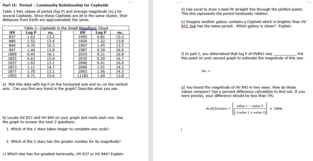 pant ii period luminosity relationship for cepheids table lists values ...