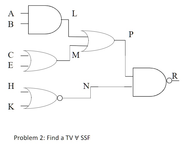 A L B P C M E R H N K Problem 2: Find a TV ∀SSF
