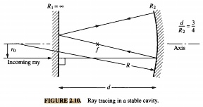 SOLVED: Sketch the ray pattern shown in Fig. 2.10 if dR = 1/2. Assume ...