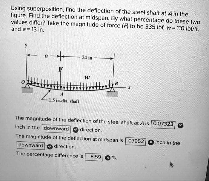 SOLVED: Using superposition, find the deflection of the steel shaft at A in the figure. Find the ...