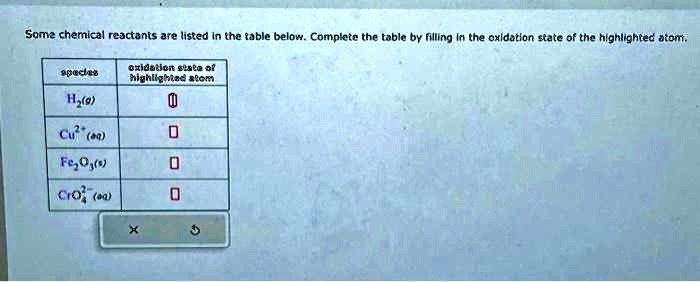 SOLVED: Some chemical reactants are listed in the table below. Complete ...
