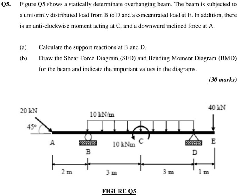 SOLVED: Text: Q5. Figure Q5 shows a statically determinate overhanging ...