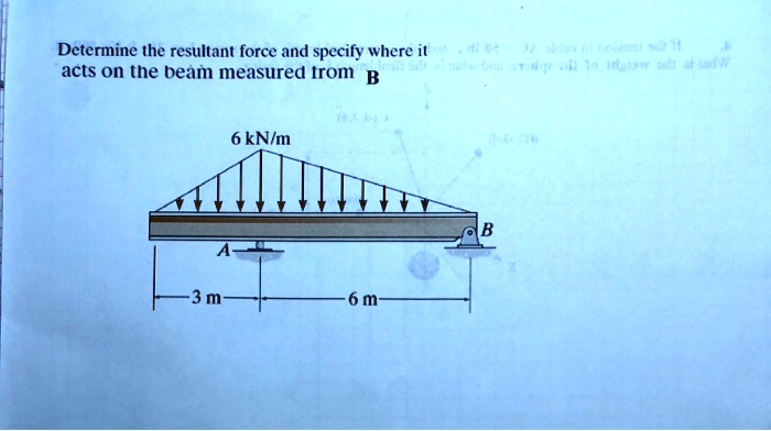 SOLVED: Statics Determine the resultant force and specify where it acts on the beam measured ...