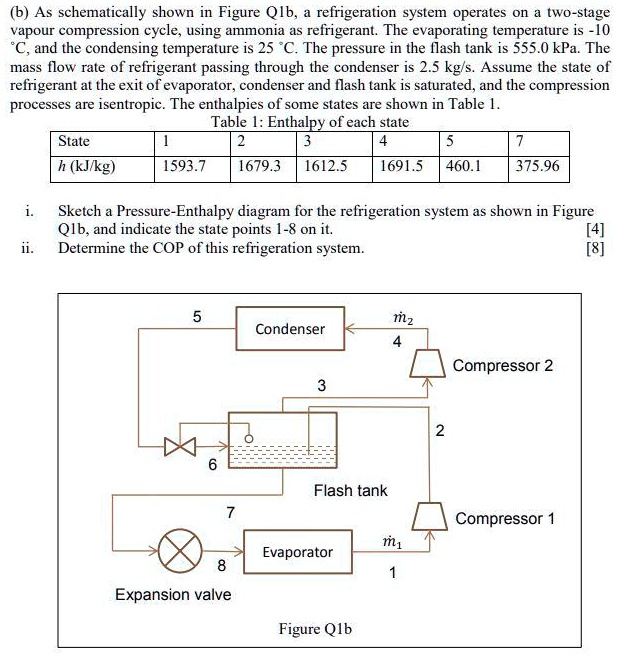 SOLVED: As schematically shown in Figure Qlb, a refrigeration system ...