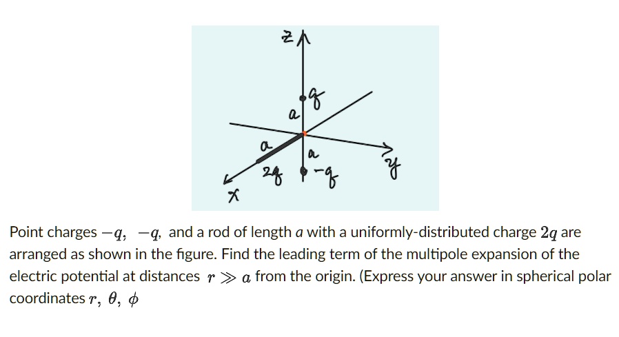 SOLVED: a arranged as shown in the figure. Find the leading term of the multipole expansion of ...