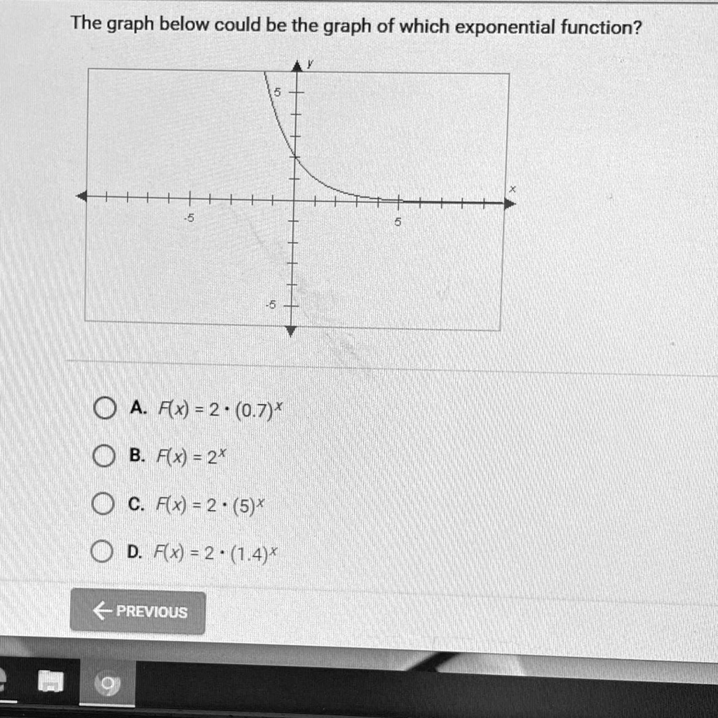 SOLVED The Graph Below Could Be The Graph Of Which Exponential