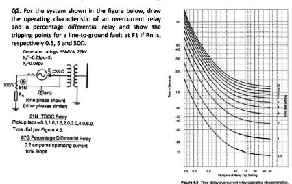 q2 for the system shown in the figure below draw the operating ...