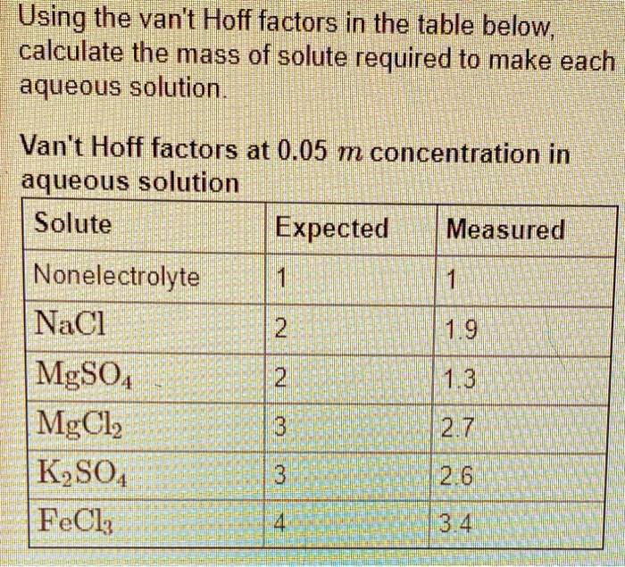 SOLVED: Calculate the mass of solute required to make a sodium chloride solution containing 1.59 ...