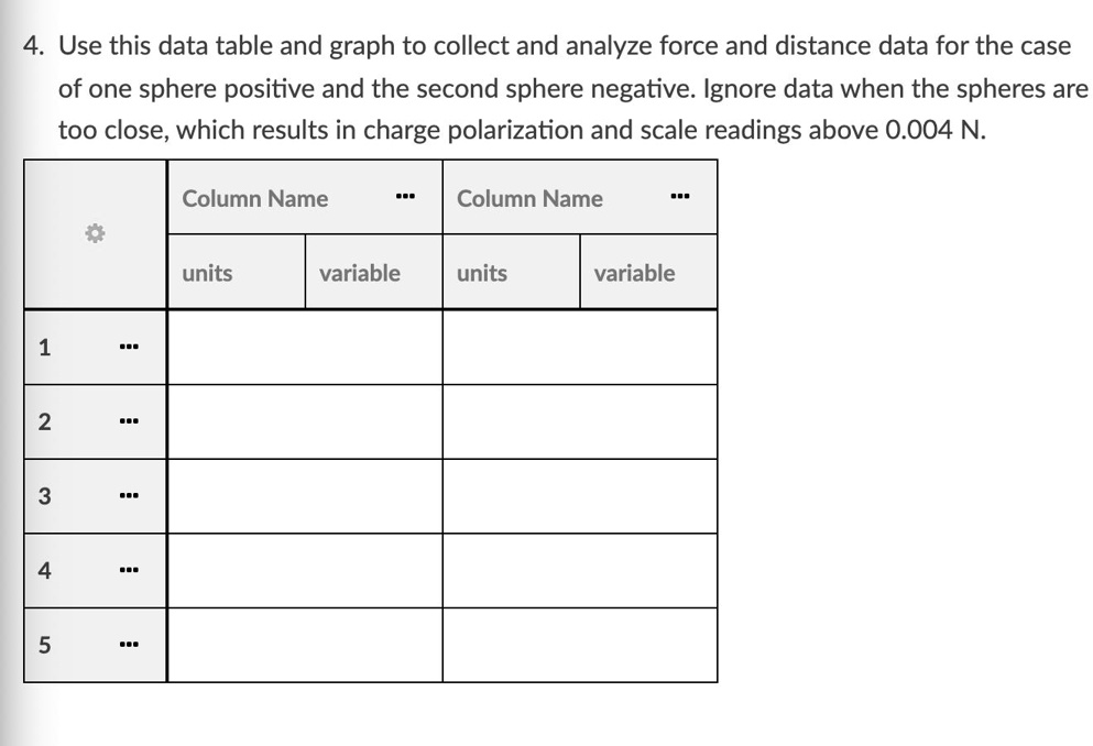 SOLVED: Use this data table and graph to collect and analyze force and distance data for the ...