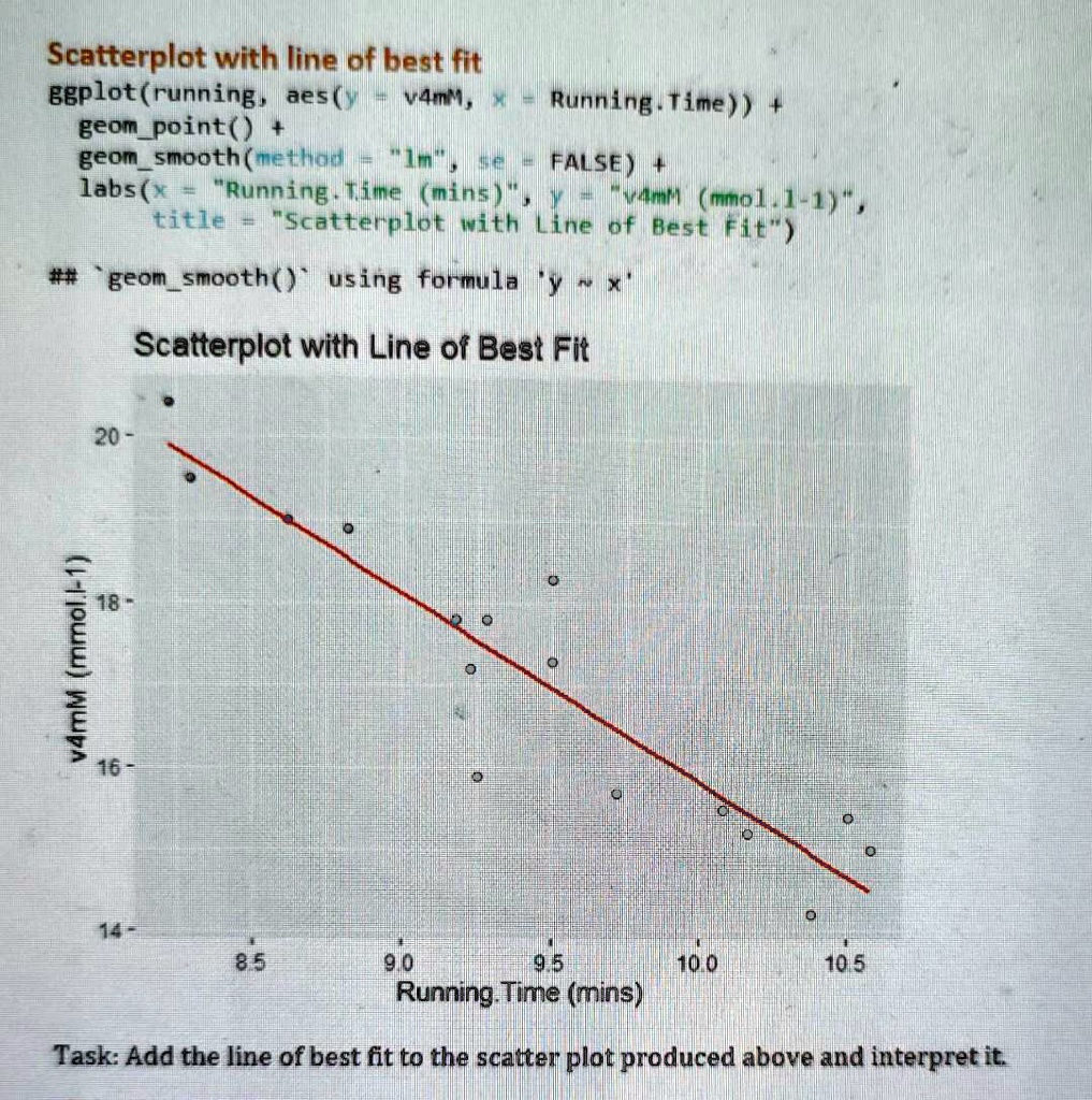 SOLVED: Interpret this. Scatterplot with line of best fit: ggplot(running, aes(MAmt, Running ...