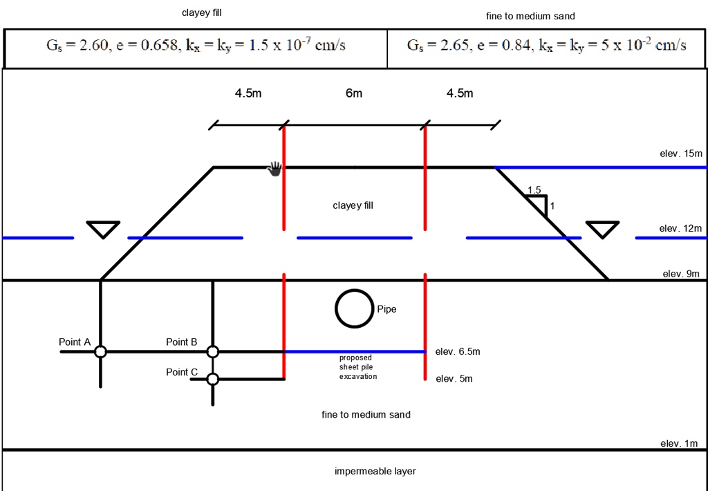 clayey fill Gs = 2.60, e = 0.658, kx = ky = 1.5 x 10^-7 cm/s fine to ...