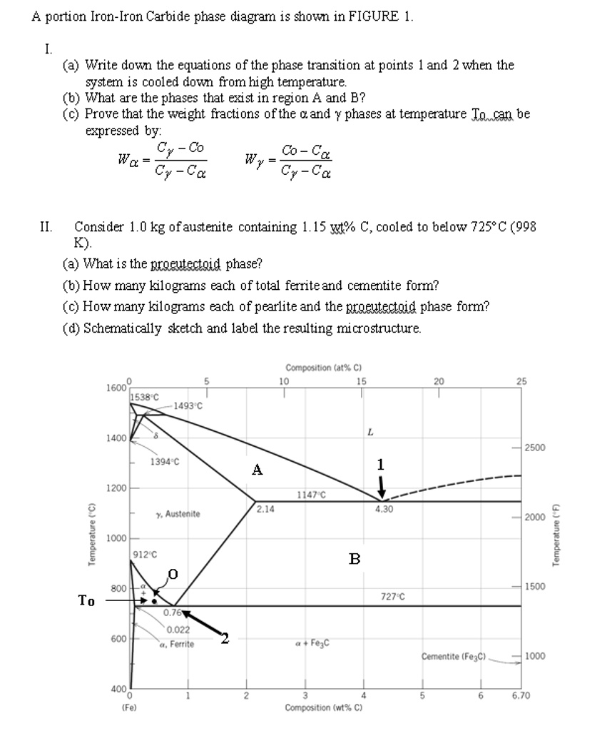 SOLVED: A portion of the Iron-Iron Carbide phase diagram is shown in ...
