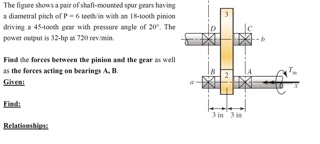 The figure shows a pair of shaft-mounted spur gears having a diametral ...