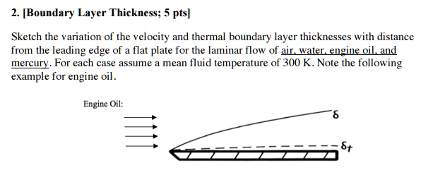 SOLVED: Boundary Layer Thickness; 5pts Sketch the variation of the velocity and thermal boundary ...