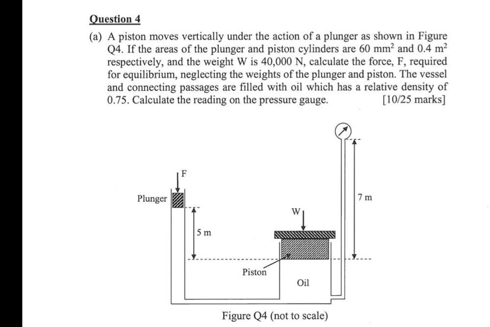 Question 4 (a) A piston moves vertically under the action of a plunger ...