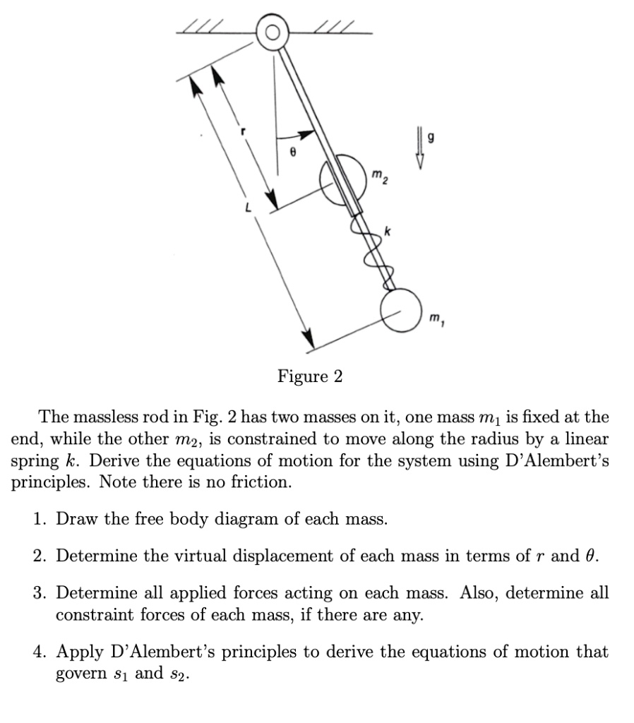 ? m2 L k g m, Figure 2 The massless rod in Fig. 2 has two masses on it ...