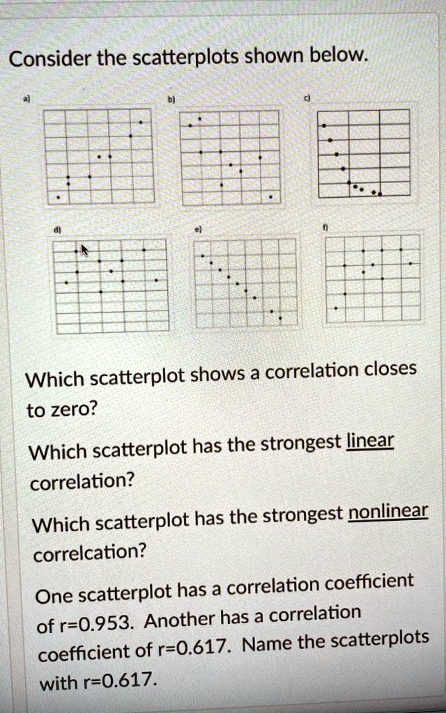 A) Which scatterplot shows a correlation closest to zero? B) Which ...