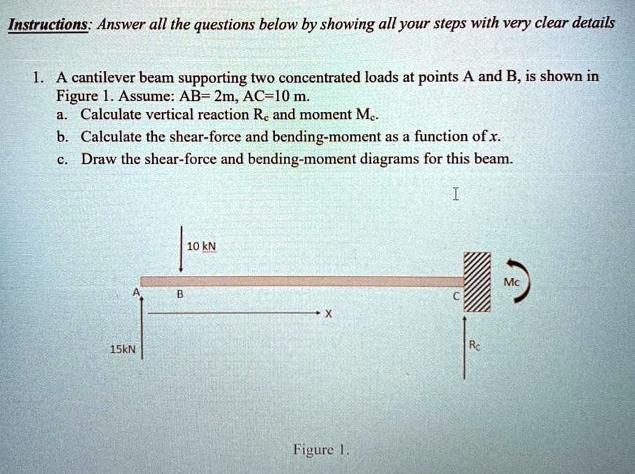 SOLVED: A cantilever beam supporting two concentrated loads at points A and B is shown in Figure ...