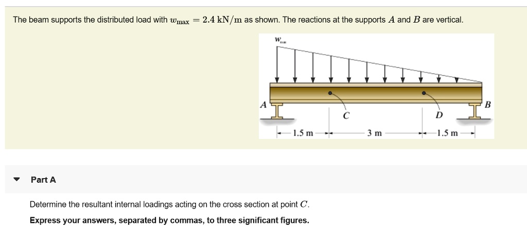 SOLVED: The beam supports the distributed load with wmax = 2.4 kN/m as ...