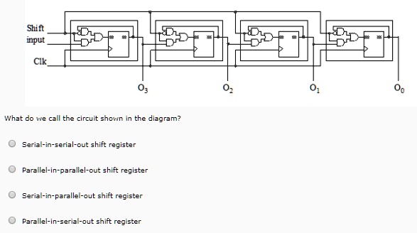 Shift input Clk 03 What do we call the circuit shown in the diagram ...