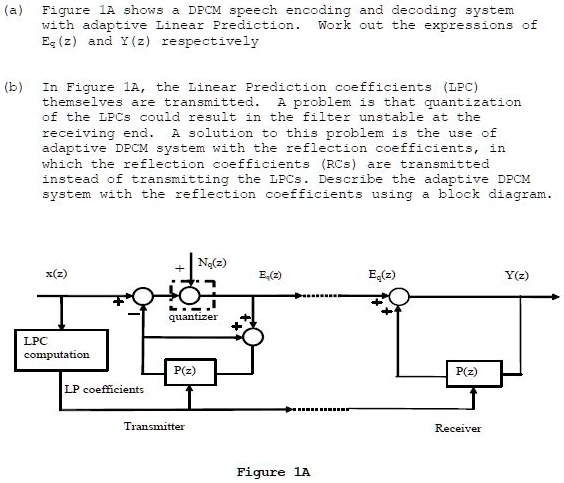 A Figure 1a Shows A Dpcm Speech Encoding And Decoding System With Adaptive Linear Prediction