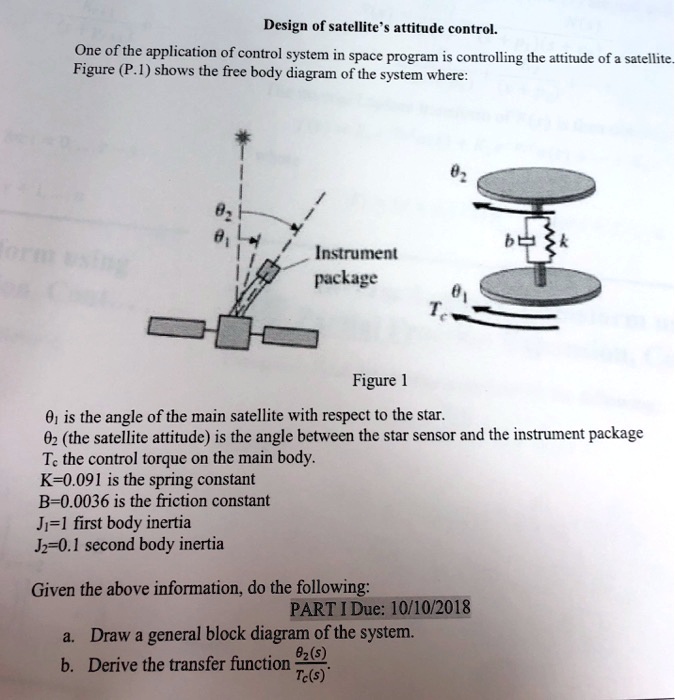 Solved Design Of Satellites Attitude Control One Of The Applications