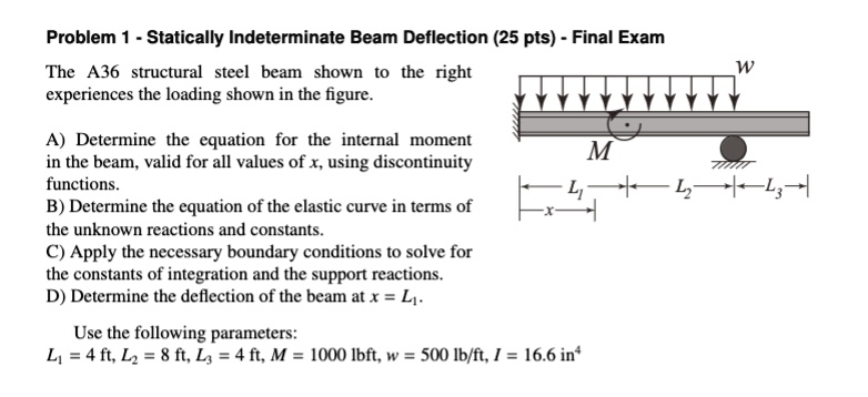 SOLVED: Problem 1-Statically Indeterminate Beam Deflection(25 pts ...