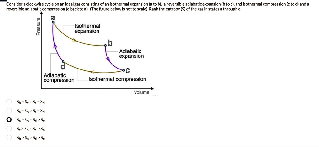 SOLVED: Consider a clockwise cycle on an ideal gas consisting of an ...