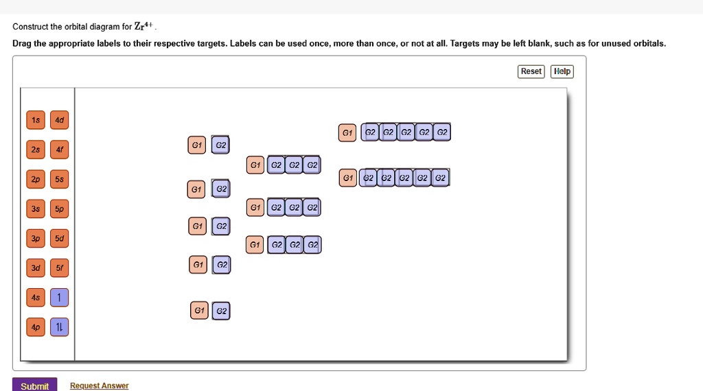 Construct the orbital diagram for Zr^4+ Drag the appropriate labels to ...
