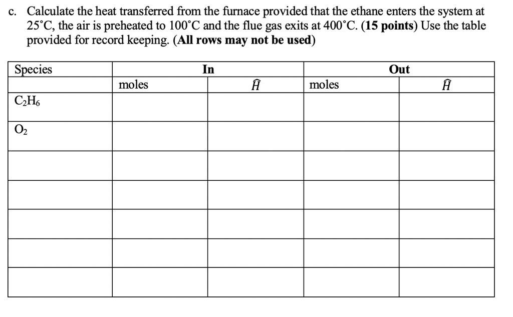 c. Calculate the heat transferred from the furnace provided that the ...