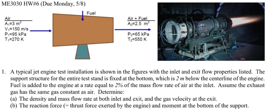 ME3030 HW#6 (Due Monday, 5/8) Air A?=3 m² V?=150 m/s P?=95 kPa T?=270 K ...